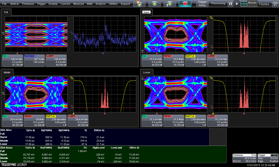 Teledyne LeCroy Serial Data PAM4